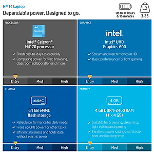 HP Stream 14" HD Laptop, Intel Celeron N4120, 4GB RAM, 64GB eMMC, Intel UHD Graphics, Thin & Portable, 4K Graphics, One Year of Microsoft 365, Windows 11 Home S Mode, Pink, 14-cf2112wm