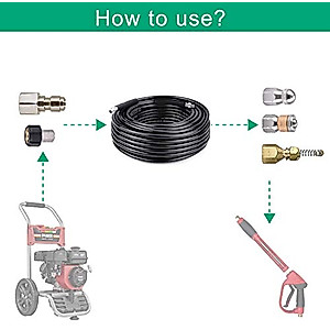 Selkie Pressure Washer Sewer Jetter Kit - 100Ft Hydro Drain Jetter Cleaner Hose, Corner, Rotating and Button Nose Sewer Jetting Nozzle Waterproof Tape,Orifice 4.0 4.5,1/4 Inch NPT,5800 PSI
