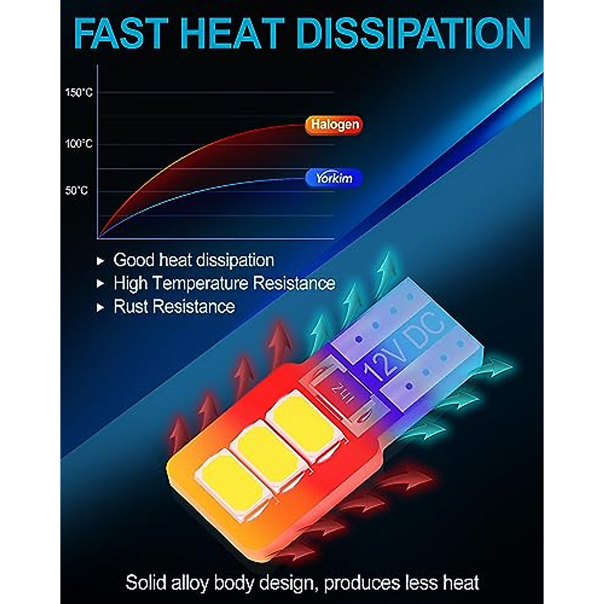 Yorkim 20PCS 194 LED Bulb White, MIZI SIZE 168 Led Bulb T10 Led Bulb Replacement for Car Interior Map Dome Door Lights Courtesy Trunk License Plate Lights Side Marker Lights, Pack of 20, 6300K