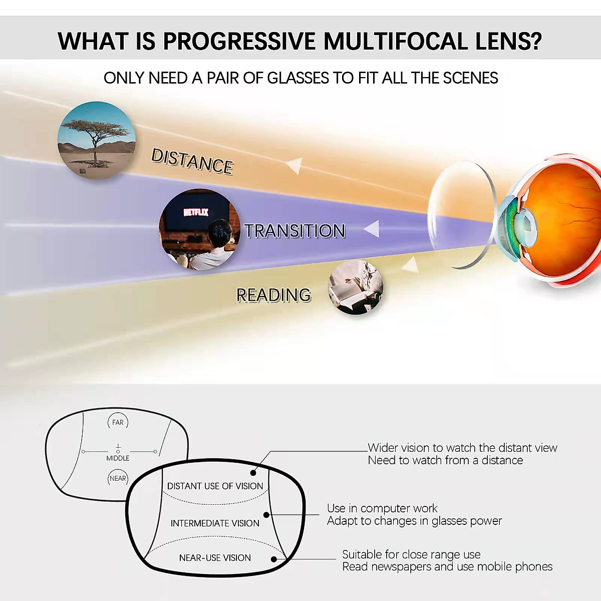 COJWIS Progressive Multifocus Reading Glasses Blue Light Blocking,Spring Hinge Readers for Women Men (Multicolor, 1.75, multiplier_x)