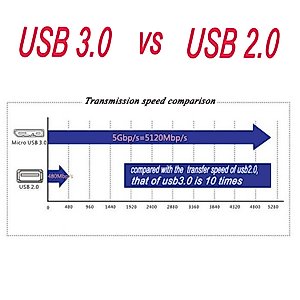 UCEC 5.25 Inch Front Panel USB Hub with 2-Port USB 3.0 & 2-Port USB 2.0 & HD Audio Output Port & Microphone Input Port for Desktop [ 20 Pin Connector & 2ft Adapter Cable]