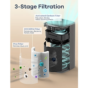 Air Purifiers For Home Large Room, Ganiza 1570ft² 23db Less Noise Air Purifiers for Pets Remove 99.97% Pet Hair Dander Pollen Smoke Dust, Air Quality Monitor, H13 HEPA Air Purifiers, Odor Eliminator