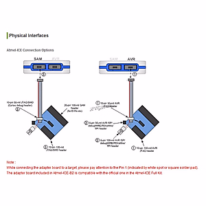 TPI aWire SPI debugWIRE with Additional Adapter and Cables_AB