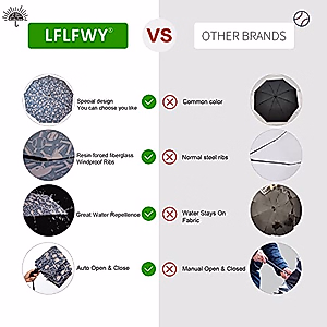 LFLFWY Travel Umbrella – Compact Windproof Umbrella Automatic Open and Close, Lightweight Portable Folding Umbrella, Best Gift Choice