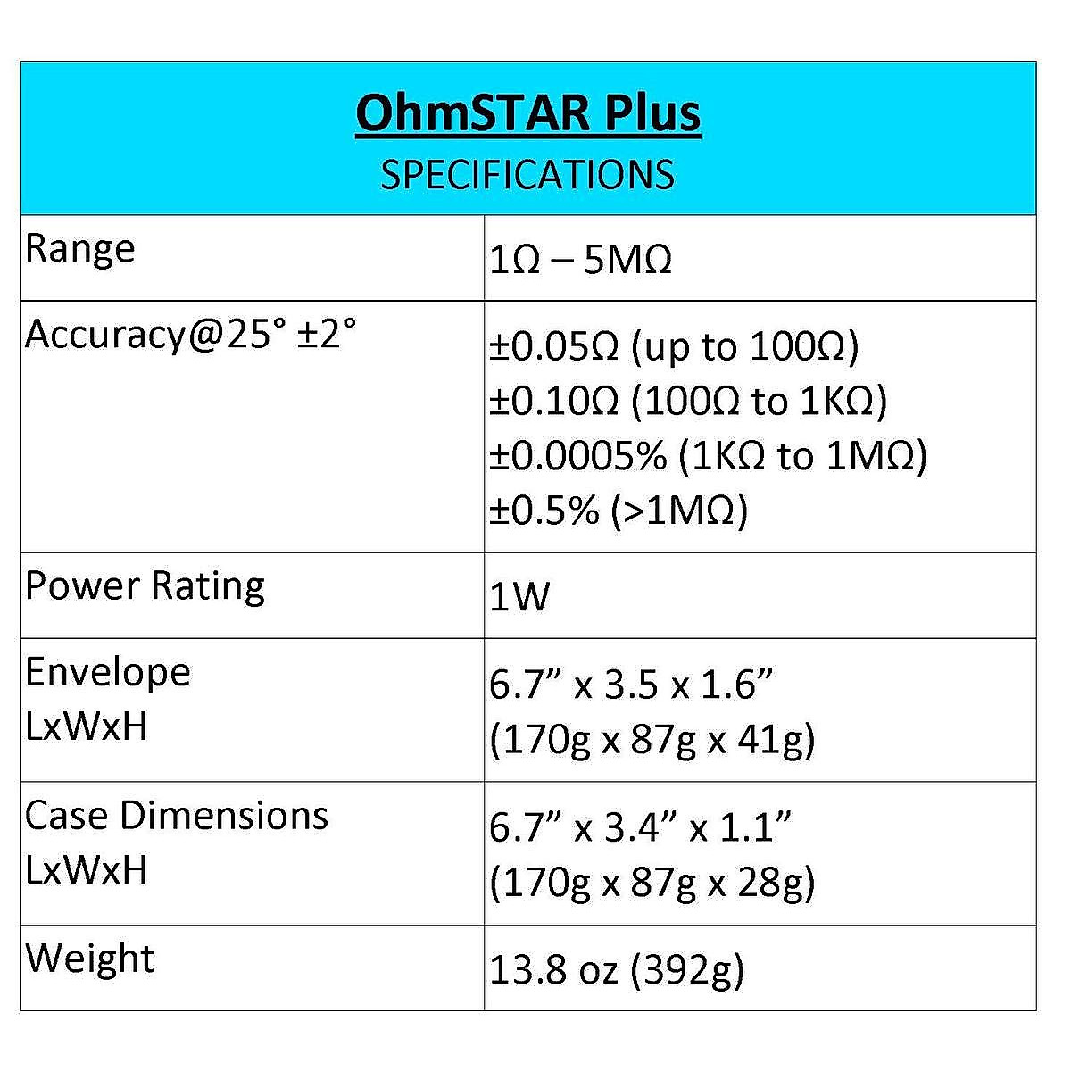 Resistance Decade Box, Substitution - Dual Display Mode for Sensor Simulation(Thermistor, Strain Gauge, Pressure) Simple Commands for USB Computer Control - (0.01Ω Resolution), Made in U.S.A.