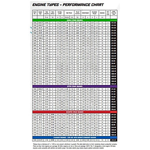 Estes E12-0 (3-Ea) Rocket E Engine
