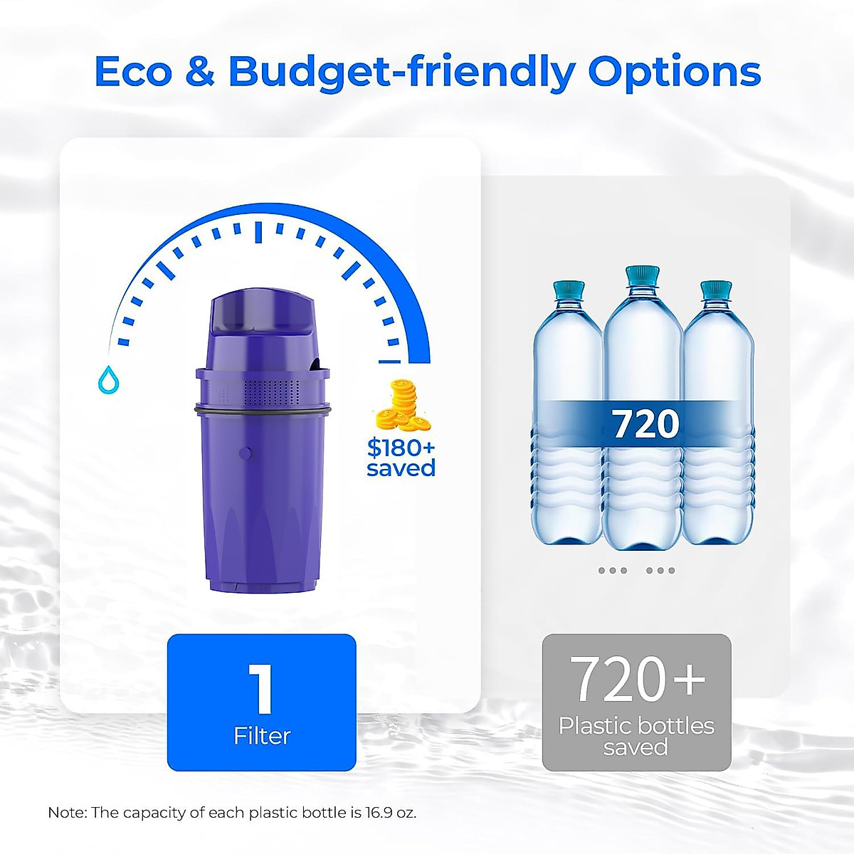 Replacement for Pur®, Pur® Plus Water Filter Pitcher and Dispenser Filtration Systems, NSF Certified, Compatible with CRF950Z PPF951K, CR-1100C, PPT700W, CR-6000C, PPT711W, PPT711, PPT710W, Pack of 4