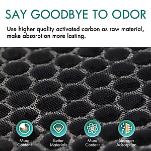 Keedal Vital 100 Pet Care Filter Compatible with LEVOIT Vital 100 Replacement Filter | 2X H13 True HEPA Filters & 4X Extra Pre-Filters | Part# Vital 100-RF