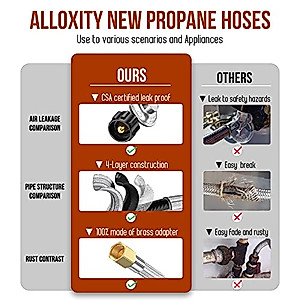 Alloxity 5ft Gas Grill Propane Adapter Hose with Regulator to 5-40lb Propane Tanks, QCC1 to 3/8 Female Flare Nut & Adapter for Blackstone Griddle 17/22'',Heater,Weber Grill Conversion Kit Replacement