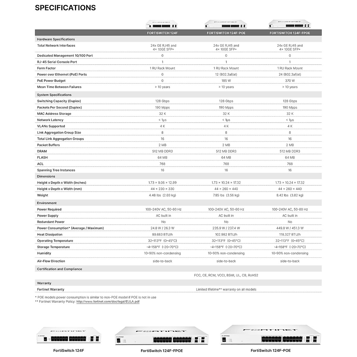 Fortinet FortiSwitch - 124F Performance L2 Switch - 24 GE, 4 SFP+, Fanless (FS-124F)