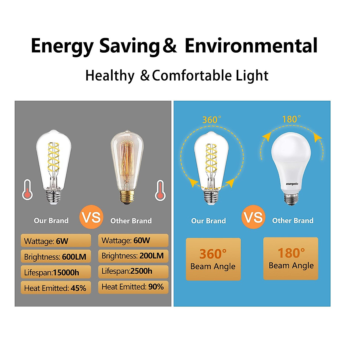Dimmable LED Edison Bulbs,6W Equivalent to 60W Vintage Light Bulb, E26 5000K ST58/ST19 LED Bulbs, Antique Flexible Spiral LED Filament Light Bulbs, Clear Plastic Screw Lamp - 12Pack