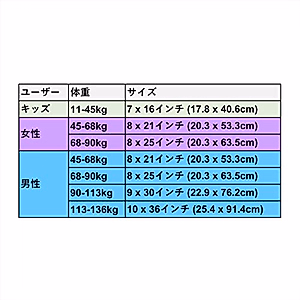 Yukon Charlie's Penguin Children's Molded Snowshoe Kit, 7-inch x 16-inch, Includes Snowshoes, Trekking Poles and Travel Bag