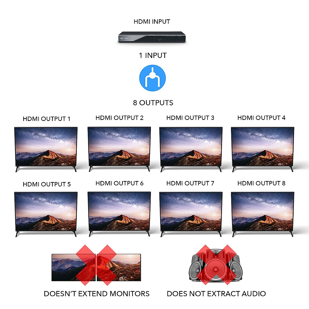 OREI HDMI Splitter 1 in 8 Out with Video Resolutions up to 4K@30hz, EDID Management, 10.2 Gbps Video Bandwidth & Plug and Play Installation