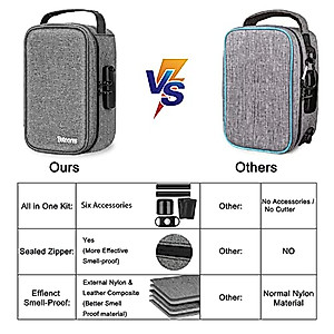 Betoores Smell Proof Bag, Smell Proof Storage Bag Smell Proof Containers with Combination Lock Odor Proof Lock Bag for Your Accessories,Gray