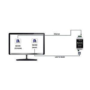 Industrial Serial Server RS485 to RJ45 Ethernet, Bi-Directional Transmission, Modbus MQTT Gateway,Rail-Mount Support, TCP Server/TCP Client/UDP Mode/UDP Multicast Multi Communication Modes