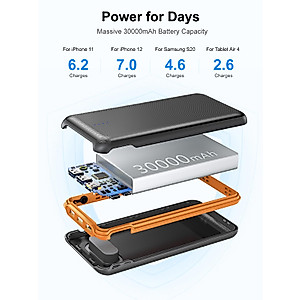 RETMSR Portable Charger, Power Bank 30000mAh Battery Pack with 22.5W Fast Charging, 4 Outputs External Charger PD 20W USB C for iPhone, Samsung, Pad Mini, and More
