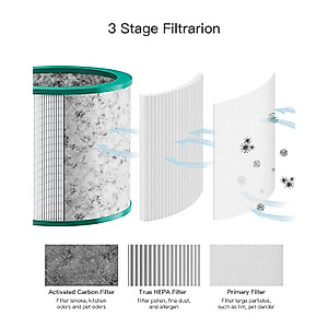 Dyson Air Purifier Filter Replacement, MORENTO Air Purifier Filter Replacement for Dyson Tower Purifier Pure Cool Link TP01, TP02, TP03, BP01, AM11, Compare to Part 968126-03 (2 Pack)