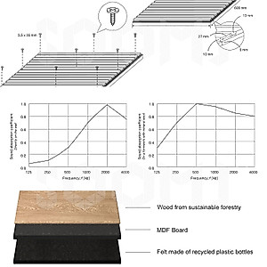 SOOMJ Four Acoustic Wood Wall Veneer Slat Panels - Soundproof Paneling | Wall Panels for Interior Wall Decor | Luxury Wood Veneer Panel | 0.86” Depth (23.62”x 23.62”, Natural Walnut - Wood)