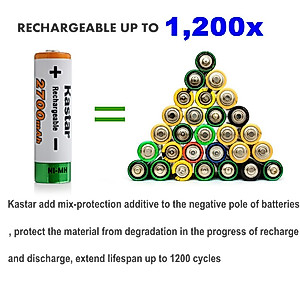 Kastar AA (8-Pack) Ni-MH 2700mAh Super High-Capacity Rechargeable Batteries Pre-Charged