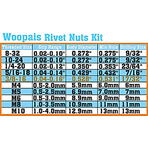 340PCs Rivet Nuts 8-32 10-24 1/4-20 5/16-18 3/8-16 Metric Rivet Nuts M4 M5 M6 M8 M10 Nutsert RIV Nuts Threaded Insert Nuts Kit Carbon Steel