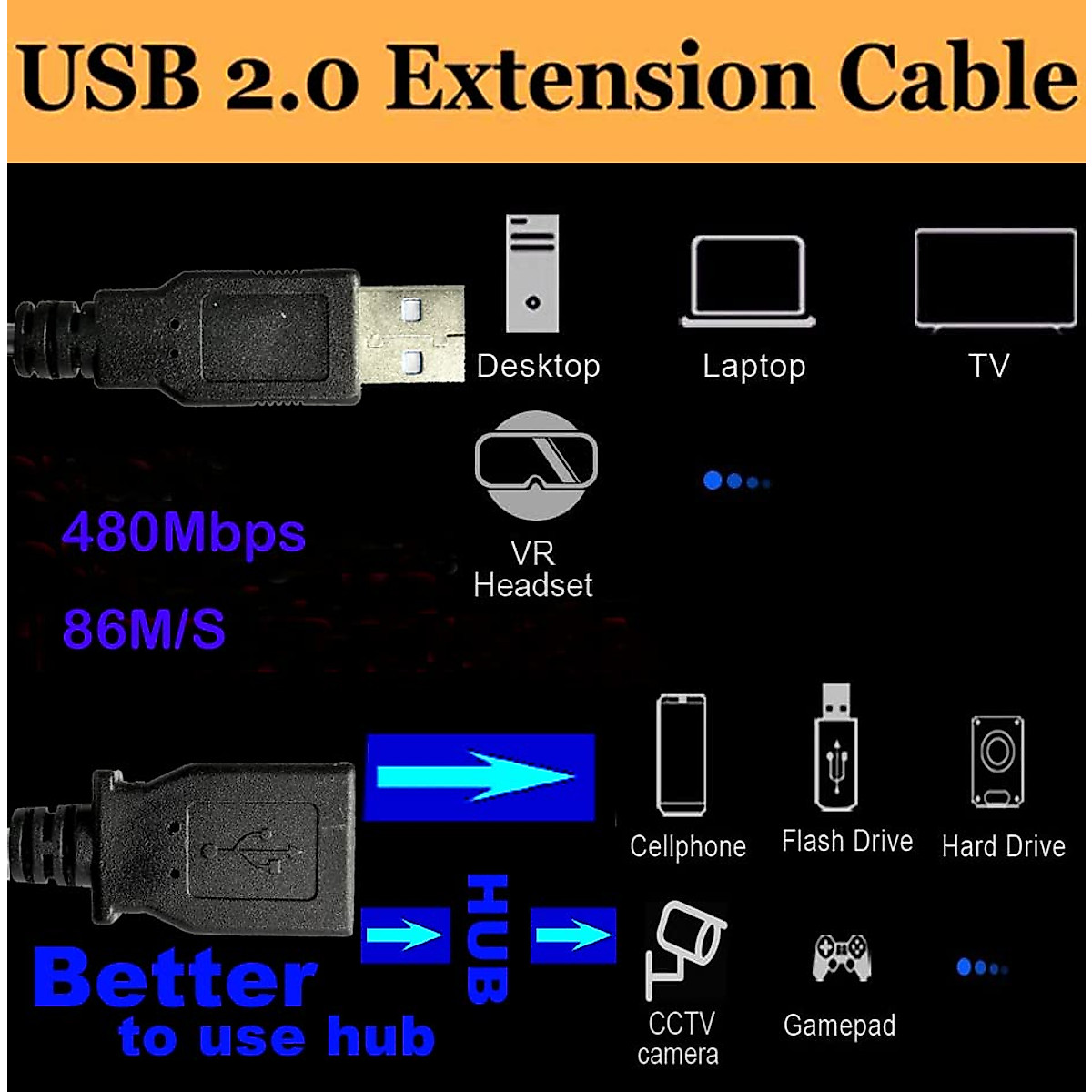 Long USB 2.0 Extension Cable 50FT,USB Male to Female Long Cable Extension Cord Data Transfer Extender USB Cable， USB Connector for USB Flash Drive/Hard Drive