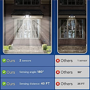 SIDSYS Solar Outdoor Lights, IP65 Waterproof Floodlights, 3 Lighting Heads 7300LM 305 LED Adjustable Security Spotlight with 2 Motion Sensors for Garden Yard Garage Patio Pathway 2 Pack