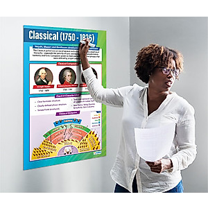 Daydream Education Classical Music History Poster - Laminated - LARGE FORMAT 33” x 23.5” -Music Classroom Decoration - Bulletin Banner Charts