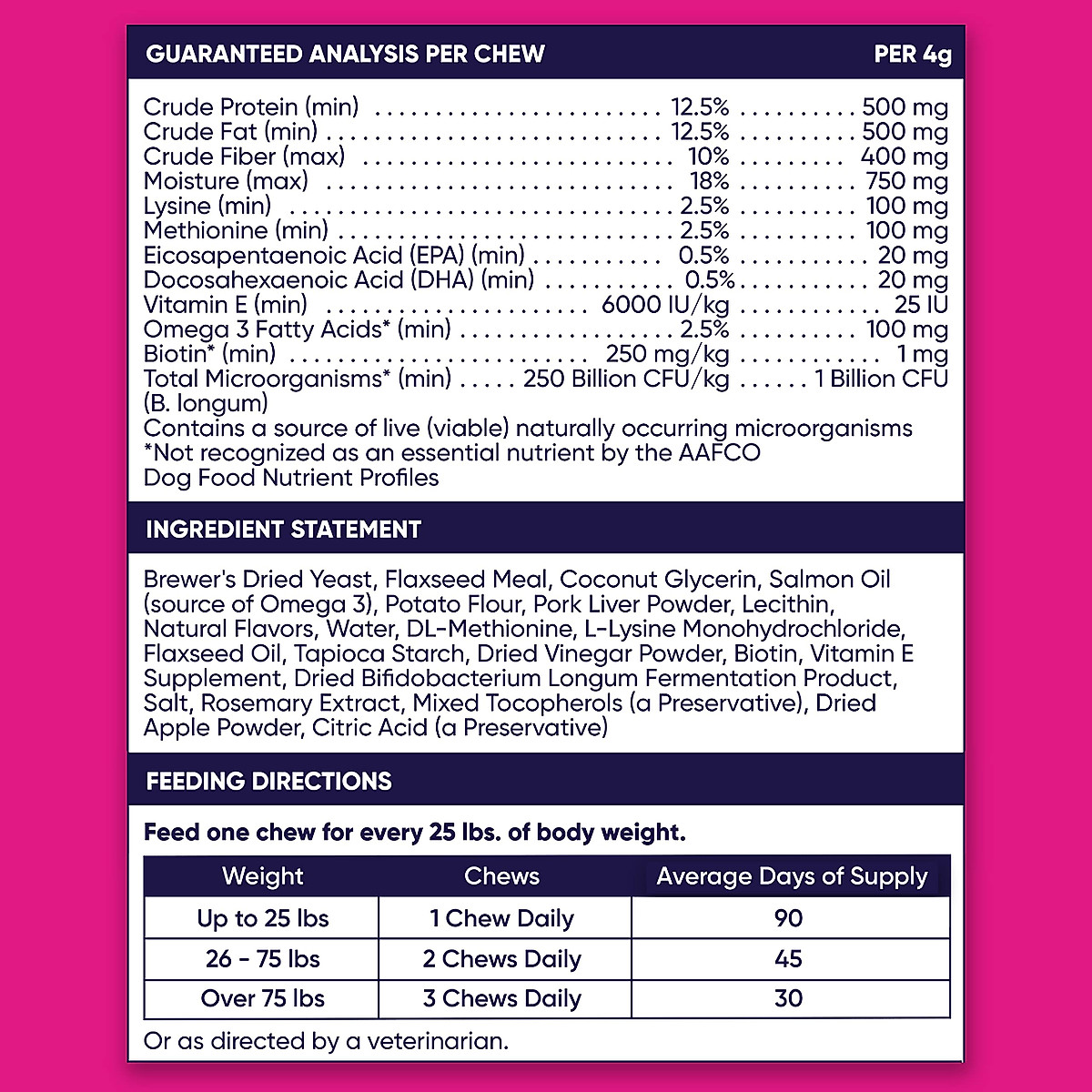 GoodGood Skin + Coat Dog Supplements; Supports Healthy Skin and a Shiny Coat; Chewable Soft Treats with Omega-3 Fatty Acids, and Vitamin E; Probiotics; 90 Natural Flavor Chews