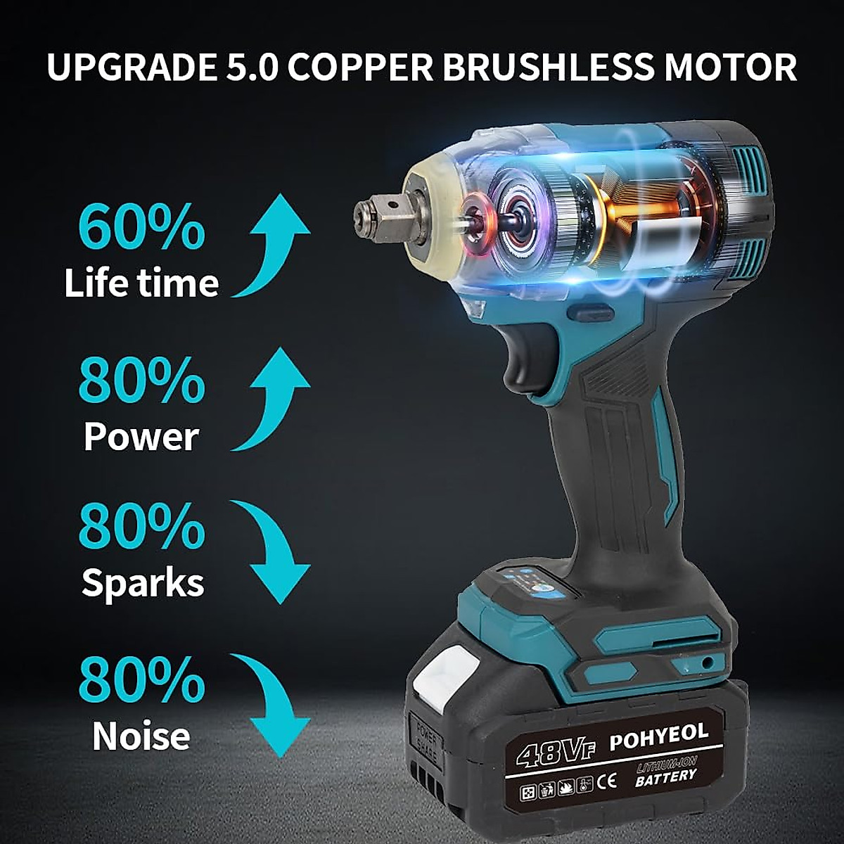POHYEOL Brushless Impact Wrench 1/2 Inch Chuck,Max Torque 320N.m Cordless Impact Wrench 235ft-lbs,Impact Gun for Car