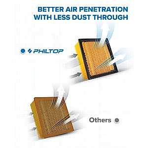 PHILTOP Engine Air Filter CA10261 Fits for Dodge and Ram Vehicles - 6.7L Diesel V8 Trucks - 2007-2023 - Ram 2500, 3500, 4500, 5500, Flexible Panel