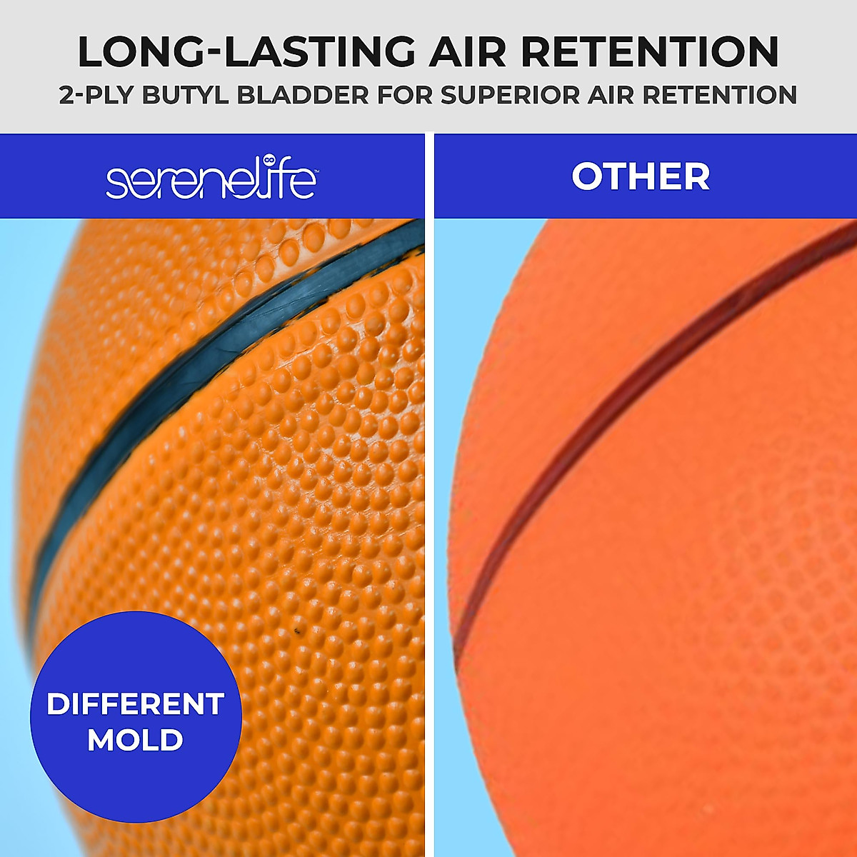 SereneLife 4pc 7" Mini Basketball Set - Replacement Rubber Basketballs for Indoor Hoop Arcade Games, Premium Construction with 2-Ply Butyl Bladder for Air Retention - SereneLife