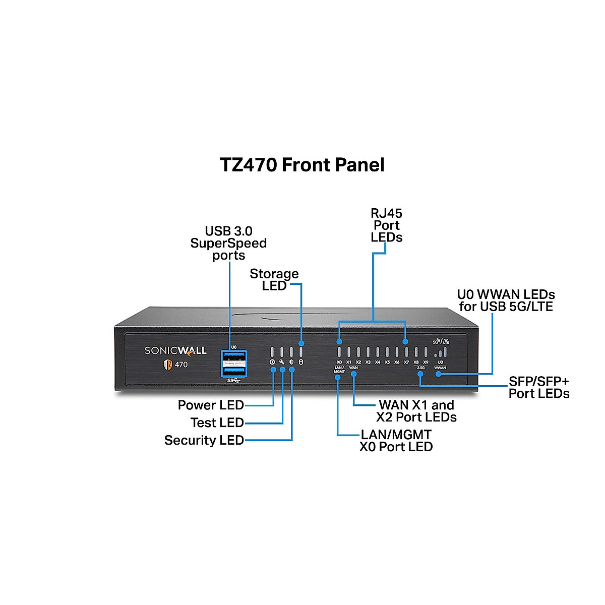 Sonicwall TZ470 Network Security Appliance (02-SSC-2829) | Next-Generation Firewall | Zero-Touch Deployment | 8X 1GbE Ports, 2X 2.5GbE Ports