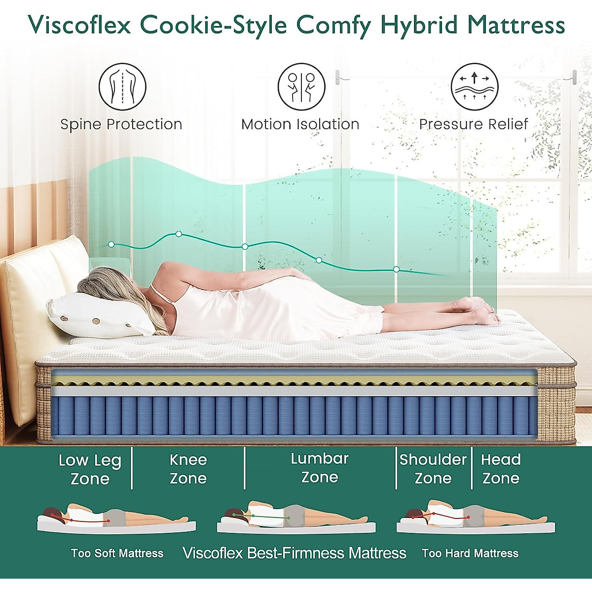 VISCOFLEX King Size Mattress, 12 Inch King Mattress in a Box, Pillow Top Hybrid Bed Mattress with Gel Memory Foam & Individual Pocket Springs, Pressure Relief & Support, Medium Firm