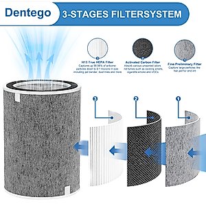 HP201 HP202 Replacement Filter Compatible with Shark HP200 Series, HP302 & HC502 Air Pu-rifier MAX, 3-in-1 Grade Filter, Part #HE2FKBAS, HE2FKBASMB (2-Pack)