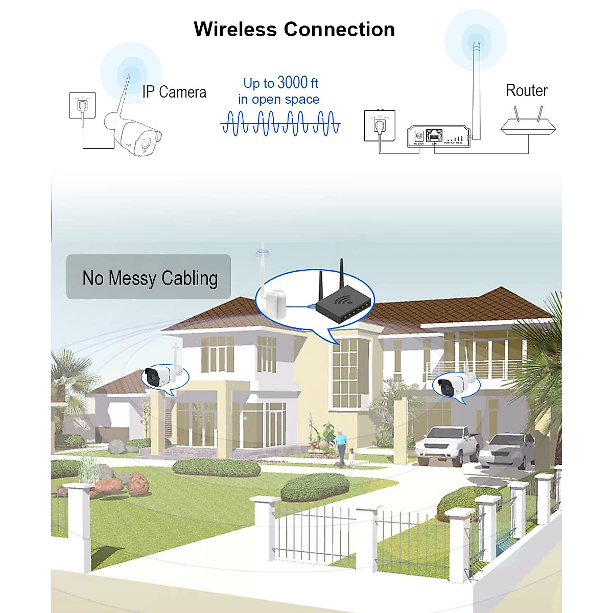 ANJIELO SMART Wireless Bridge Point-to-Point Home Camera Outdoor with 20DBi High-Gain Antenna,2.4G Wi-Fi Bridge HaLow 2MP Camera Supports 3000 feet Outdoor Transmission Distance,Work with Tuya