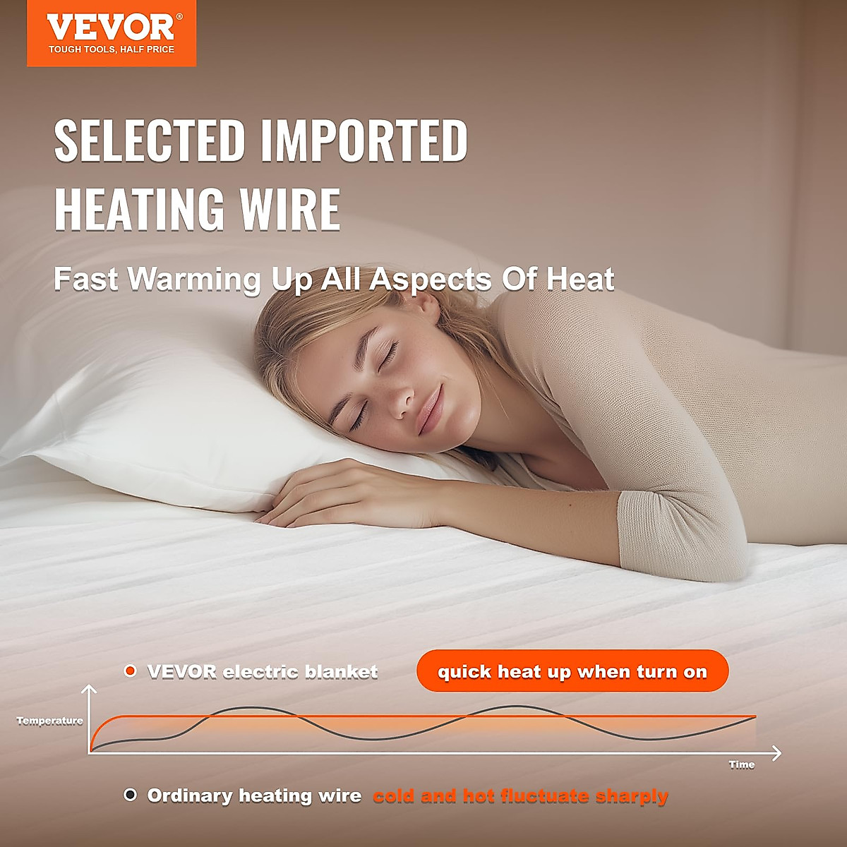 VEVOR Heated Mattress Pad, 39 x 75 in, Electric Bed Warmer with 1-5 Heat Settings Control, 10-Hour Auto Shut Off, Machine-Wash Breathable Coral Fleece Heating Electric Mattress Sheets, White
