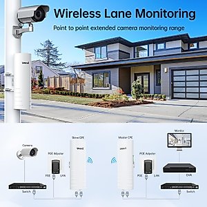 Wireless Bridge, UeeVii CPE452 Point to Point 5.8G Long Range Outdoor WiFi CPE with 14DBi High-Gain Antenna,24V PoE Adapter,2 LAN Port, Work with Starlik, Extend Network to Shop, Barn, Garage, 2Pcs