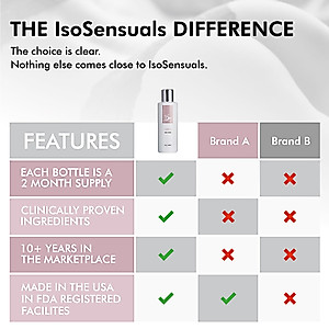 IsoSensuals CURVE Butt Enhancement Cream - for Women and Men, Natural Growth and Plumping Enhancer, Faster, Thicker, Bigger Results, 2 Month Supply