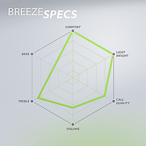 Avantree Breeze - Open-Ear Bluetooth 5.2 Earbuds with Surroundings Awareness, Clear Voices, and Comfortable Over-Ear Hooks, Wireless Headphones Perfect for Leisure & Daily Use