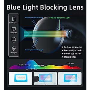 Colloddiss 4-Pack Reading Glasses for Men Women, Spring Hinge Readers Glasses, Blue Light Blocking Eyeglasses SR20523, Black Blue Gray BrownTortoise 2.0 x