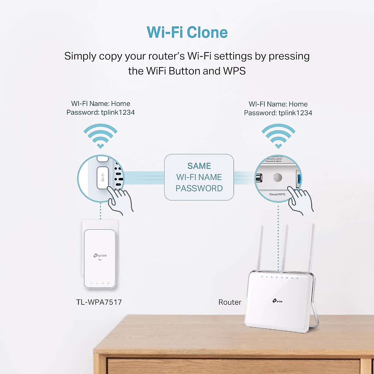 TP-Link Powerline WiFi Extender (TL-WPA7517KIT) - AV1000 Powerline Ethernet Adapter with Dual Band WiFi, OneMesh, Gigabit Port, Ethernet Over Power, Plug & Play