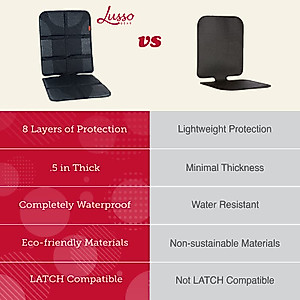 Lusso Gear Car Seat Protector: Thick Waterproof Pad, Non-Slip Durable Rubber Backing, Universal Fit, Compatible with Leather or Fabric, Driver or Passenger Seats, Adjustable Headrest Strap (Black)