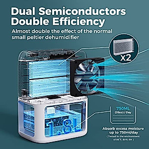 BREEZOME 60 OZ Dehumidifiers for Home, Dual-Semiconductor Quiet Dehumidifier with Timer Sleep Mode Auto-Off Auto Defrost 7 Colors Light Portable Small Dehumidifiers for Bedroom, Bathroom, RV