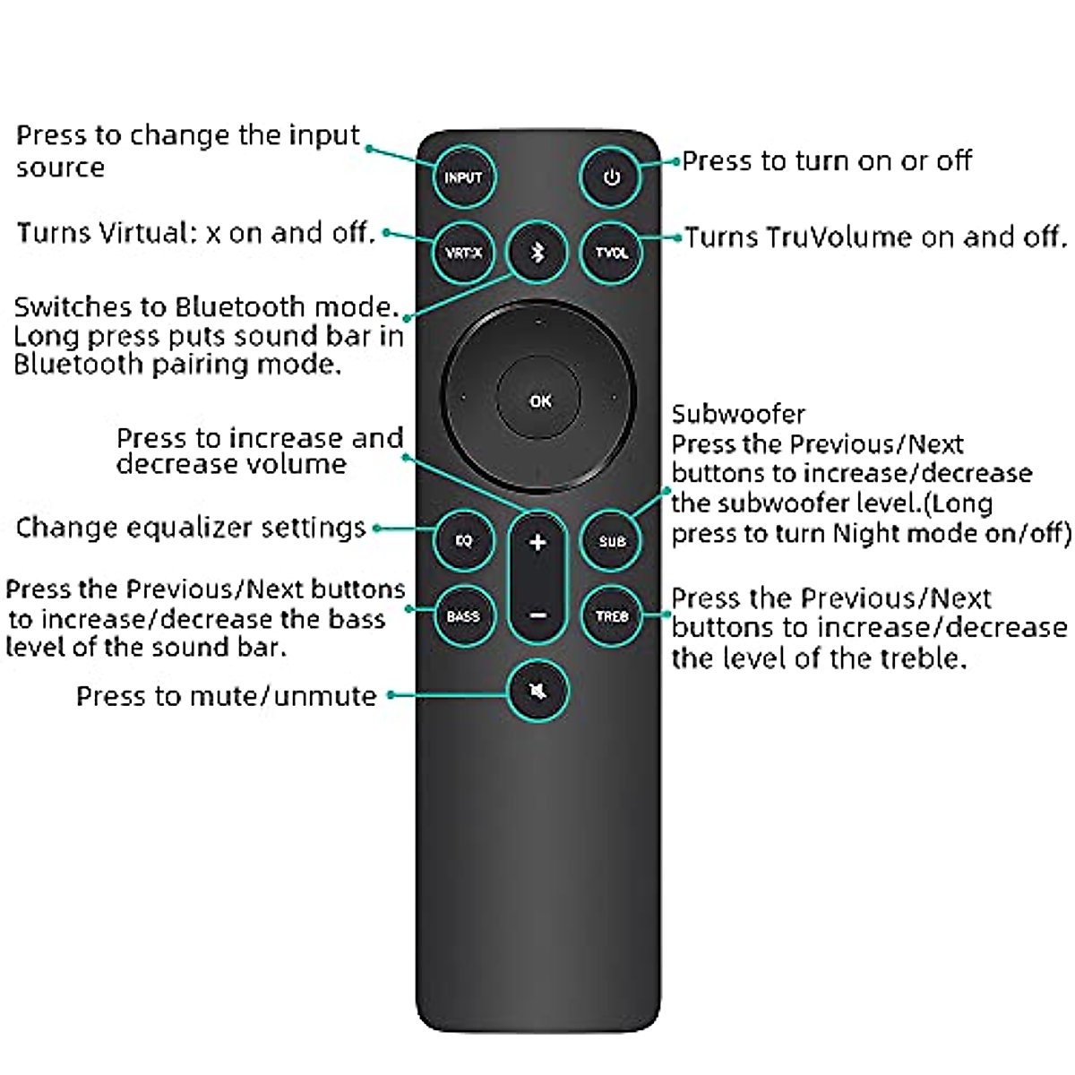 Semote Remote Controller fit for Vizio 2.1 5.1 Home Theater Sound Bar and Vizio Channel Soundbar System, for Vizio M V P Series Home Audio Sound System with Subwoofer