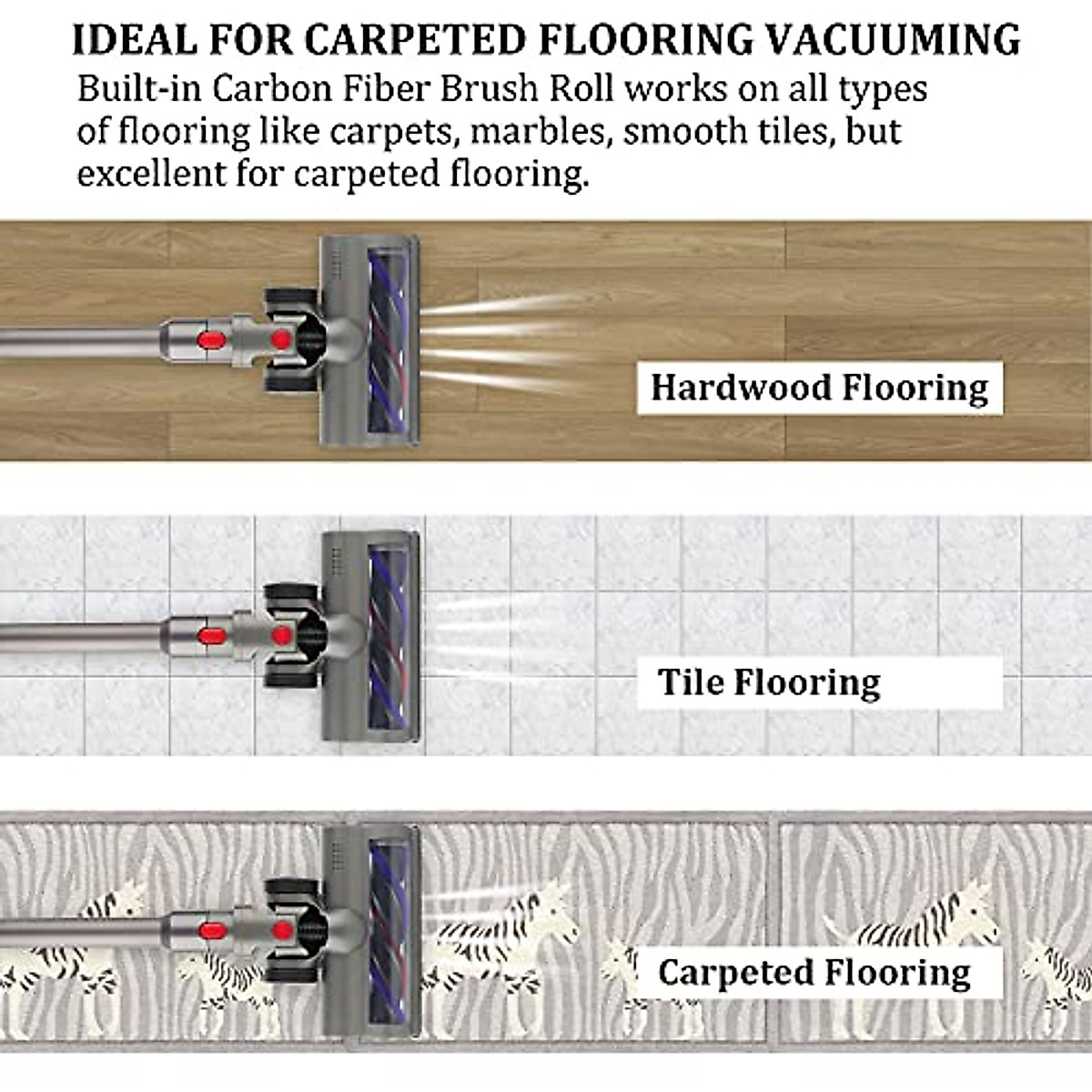 Ninthseason Quick-Release Direct Drive Cleaner Head Turbine Floor Tool for Dyson V15 V11 V10 V8 V7 Cordless Vacuum Cleaner for carpets and hard floors