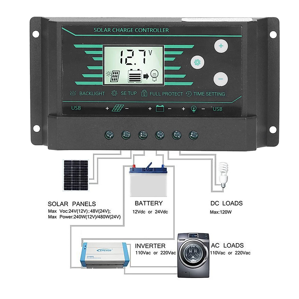Z10/ Z20/ Z30 Solar Controller, Solar Panel Regulator Dual USB Solar Battery Regulator Solar Regulator PWM, 30A 12V/24V for Lamp(z10)