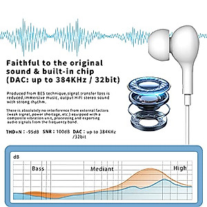 LAMSCAT USB C Headphones,Type C Wired Earbuds with Mic Noise Canceling Stereo in-Ear Headset with Volume for Samsung Galaxy S22 S21ultra S20 Pixel 6 5 4 OnePlus -White