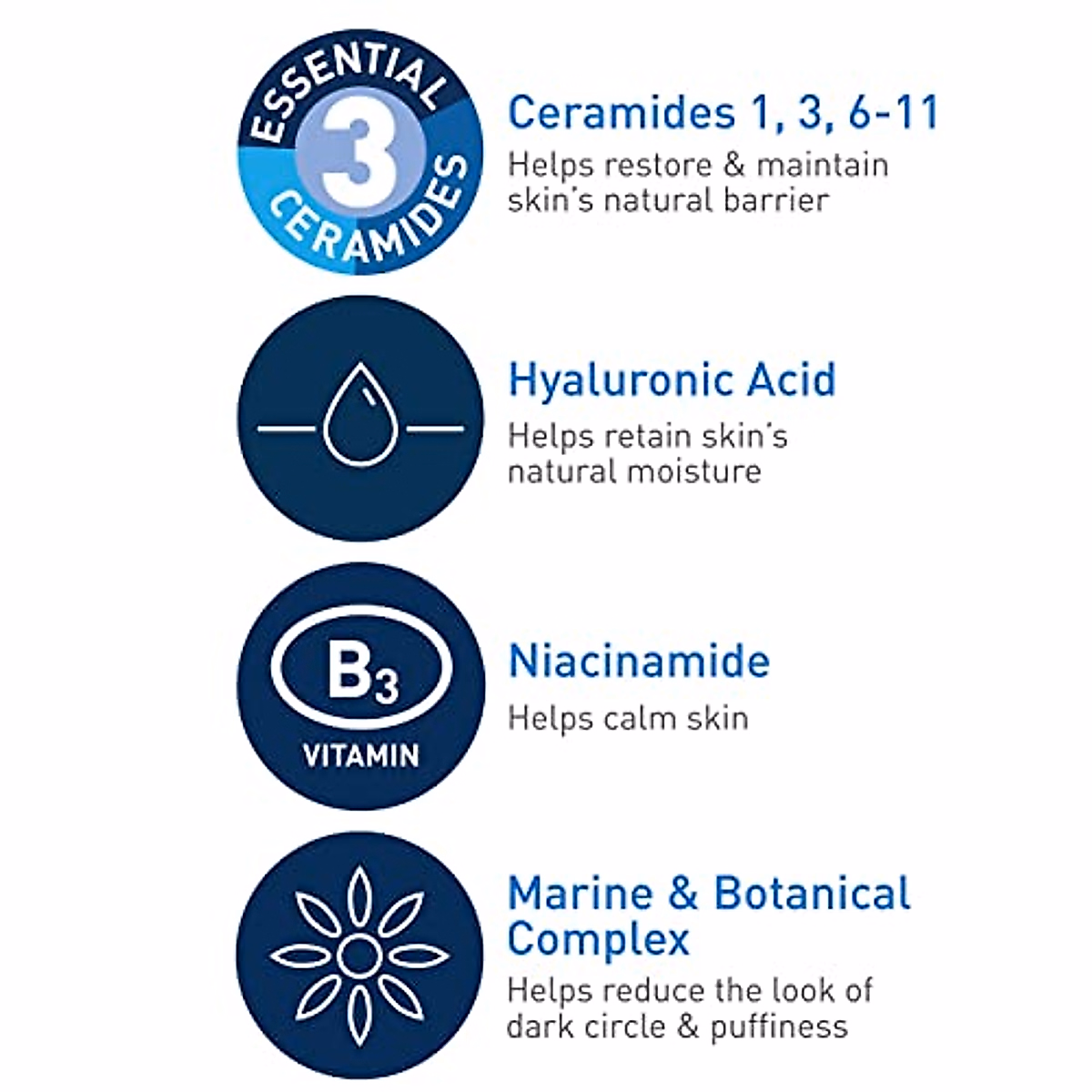 CeraVe Eye Repair Cream | Under Eye Cream for Dark Circles and Puffiness | Suitable for Delicate Skin Under Eye Area | 0.5 Ounce