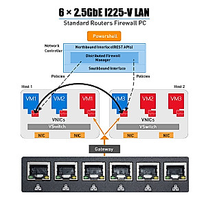 HISTTON Mini PC Firewall Router, 6 NIC Firewall 2.5GbE, Fanless Mini PC Core i3-8140U 16GB DDR4 256GB SSD, Hardware Firewall for Networks/Gateway Router, Mini Desktop Computer, RS232 COM/USB3.0/HD