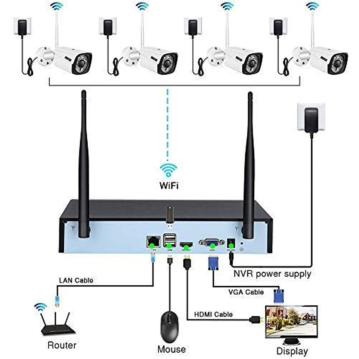 Eversecu 4CH Smart Wireless Security Camera System 4pcs 2K 3MP Outdoor Cameras & DVR Kit Support Face Capture/Record&Playback, Line Crossing/Intrusion Detection, Smartphone PC Remote View